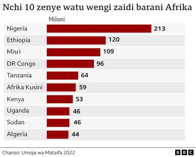 Idadi ya watu duniani: Huku mtoto wa bilioni 8 akizaliwa, nani alikuwa ...