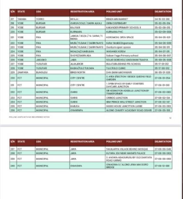 Nigeria election 2023: INEC release list of 240 polling units wia voting no go happun - BBC News ...