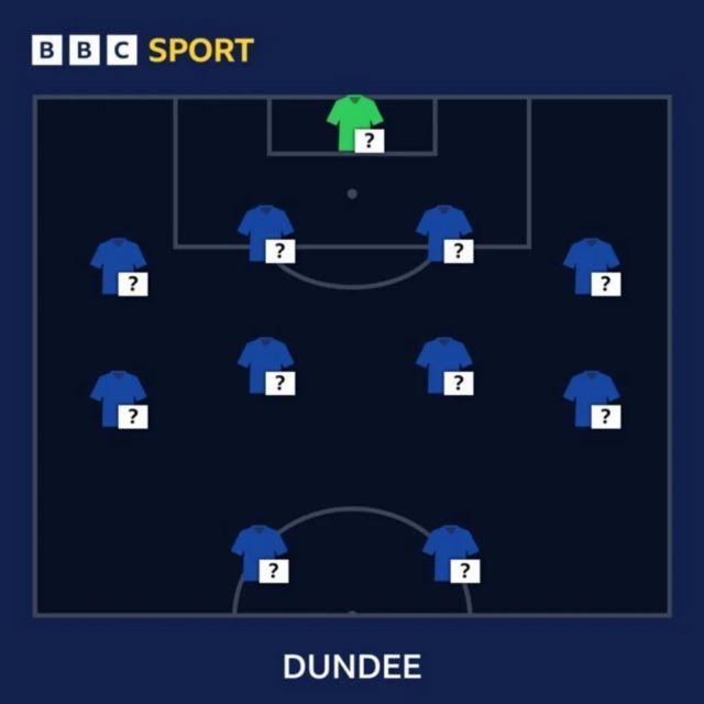 Dundee - BBC Sport
