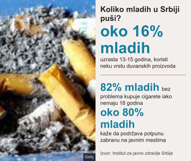 Svetski dan bez duvanskog dima – Srbija i dalje planira potpunu zabranu ...