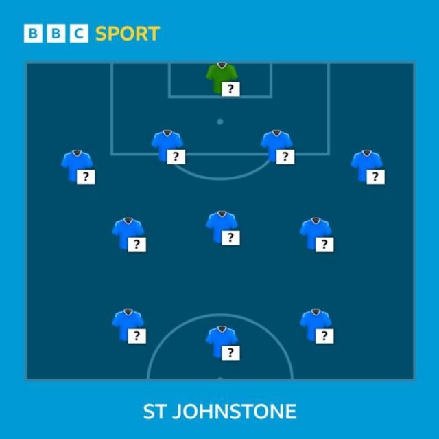 St Johnstone - BBC Sport