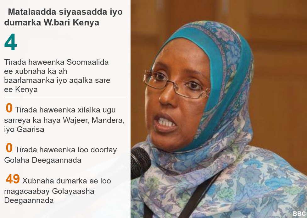Siilka Naagaha Somalida