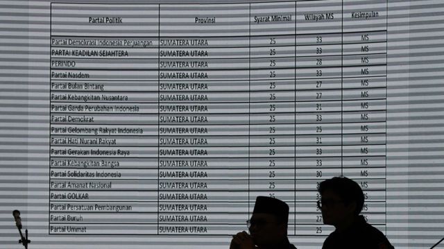 Pemilu 2024: KPU loloskan 17 parpol, muncul tuduhan 'kecurangan dan tidak transparan' - BBC News ...
