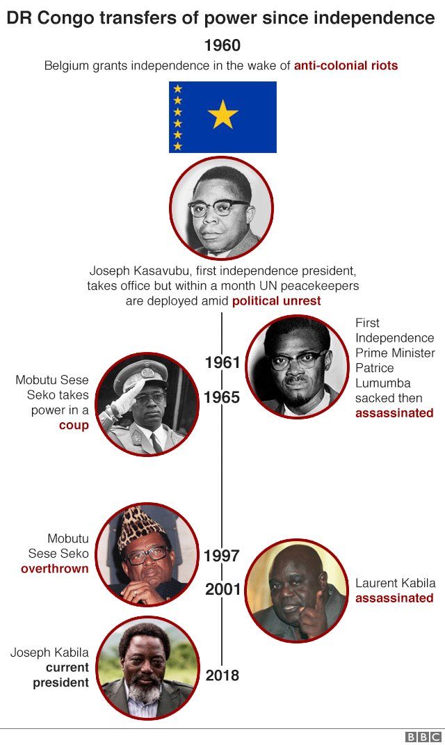 Doorashada Congo: Madaxweynayaal Afrikaan ah oo durba hambalyo diray ...