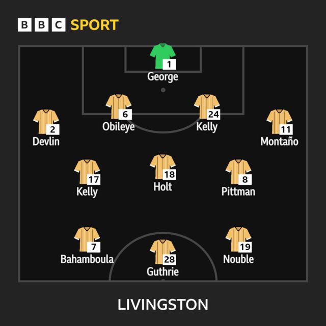 St Johnstone - BBC Sport