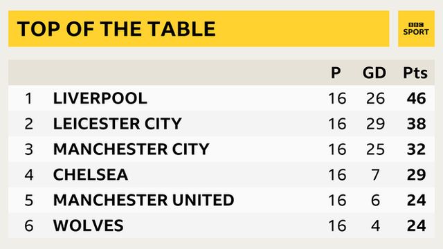 Pep Guardiola: 'Man City might not be able to compete with top teams ...