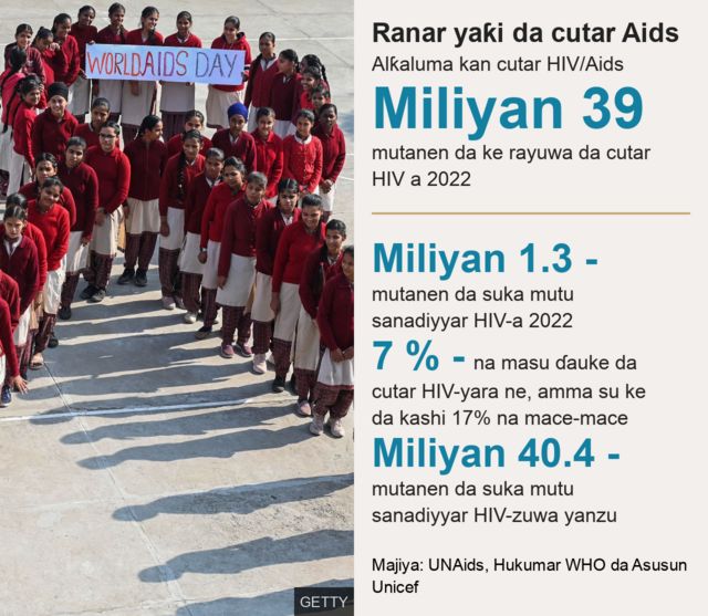 Matan da aka juyar musu da mahaifa saboda suna da cutar HIV - BBC News ...