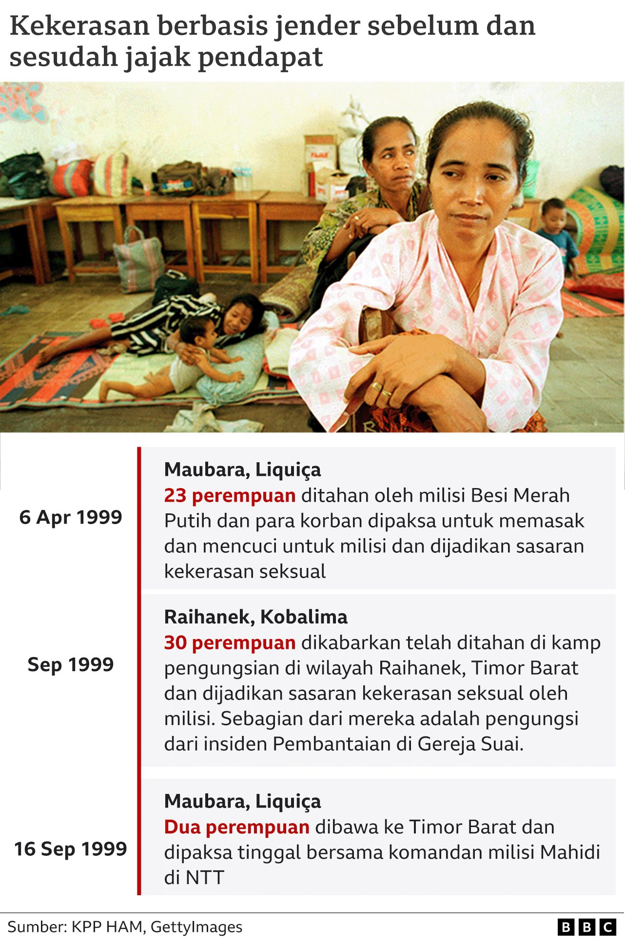 Pembantaian di Gereja Suai: Kisah gadis yang diculik dan dikawin paksa, akhirnya bersatu dengan ...