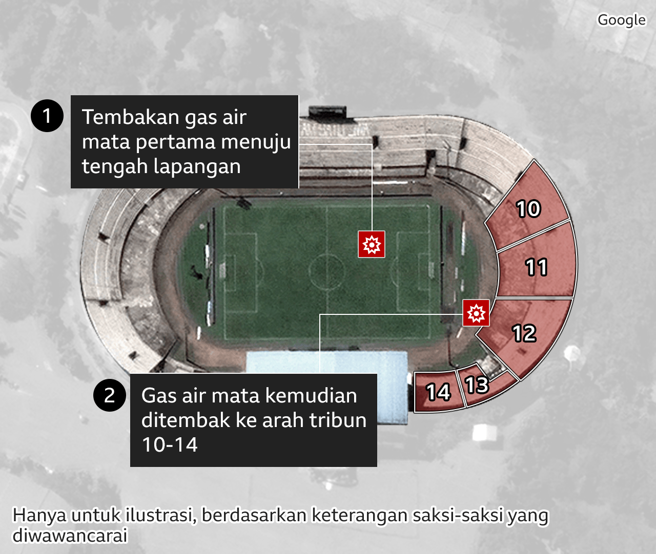 Tragedi Stadion Kanjuruhan: Menit-menit mematikan, ‘jeritan, tergeletak pingsan, tak bernyawa ...