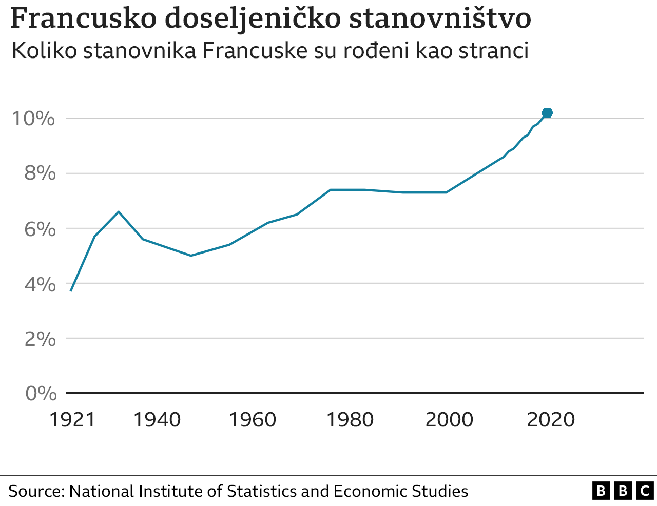 Izbori u Francuskoj: Vrlo jednostavan vodič - BBC News na srpskom