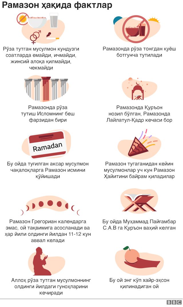 Рамазон: Рўзанинг танамизга таъсирини биласизми? Ramazon - BBC News O'zbek