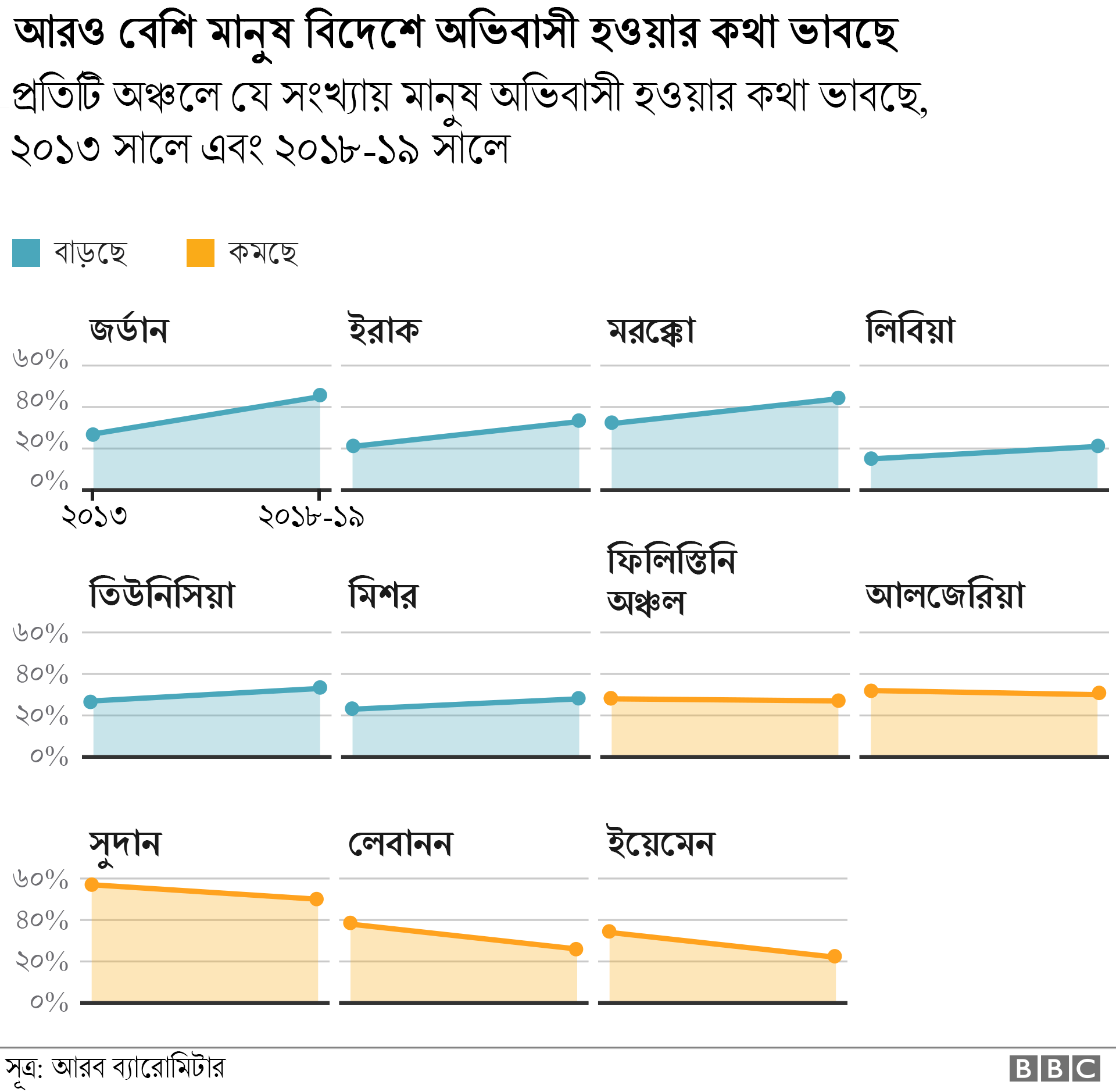 ধর্ম-রাজনীতি-যৌনতা নিয়ে বিবিসির জরিপ: আরবরা কি ধর্ম থেকে মুখ ফিরিয়ে ...