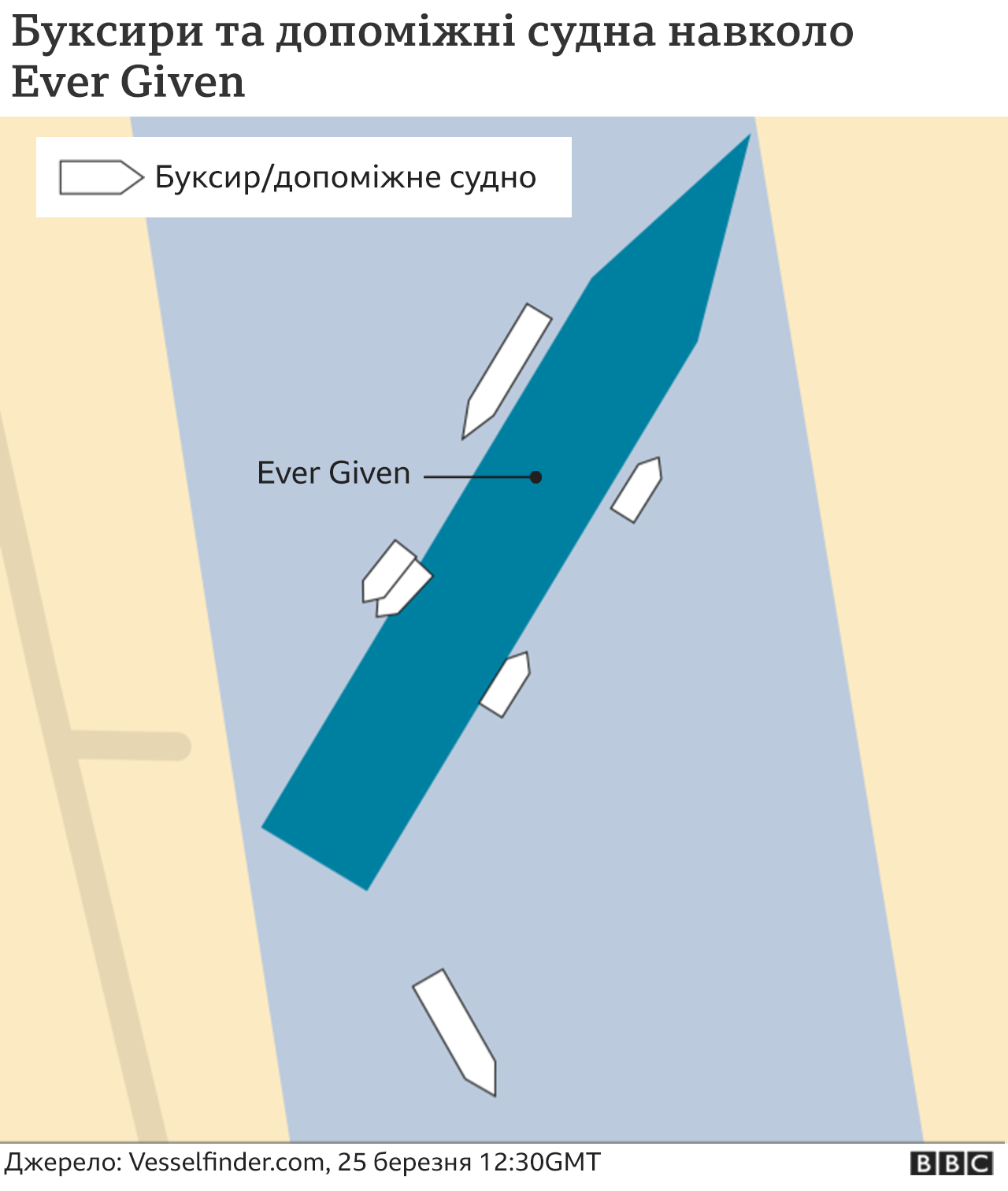 Ever Given. Як намагаються розблокувати Суецький канал. Драма у десяти ...