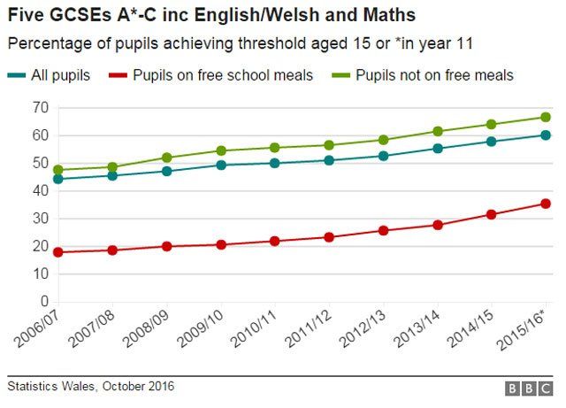 Education In Wales Statistics _ Education In The Uk Statistics – FIHIDU