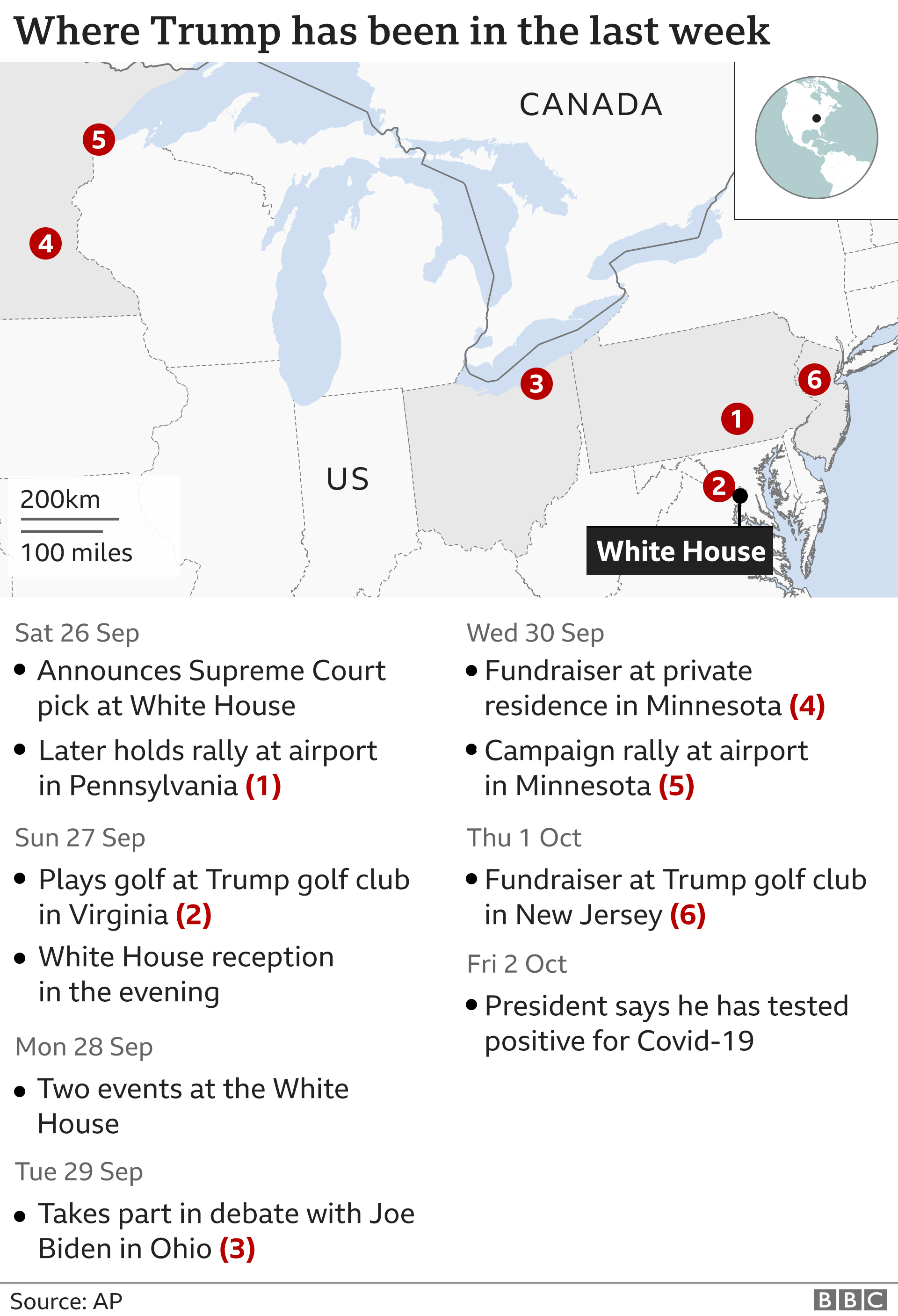 Donald Trump menjumpai orang-orang ini sebelum ia didiagnosis positif ...