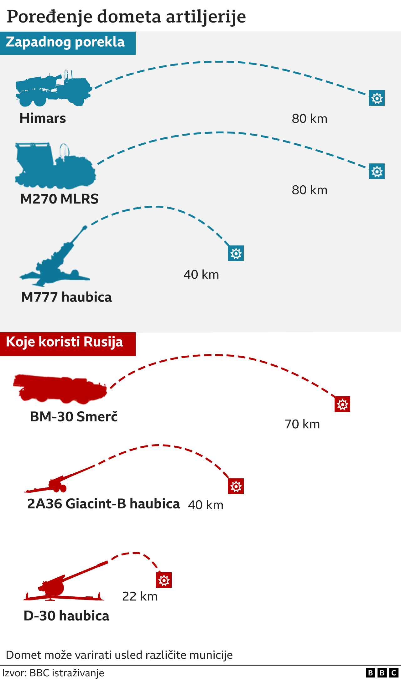 Rusija i Ukrajina: Godinu dana od početka rata - šta se sve promenilo ...
