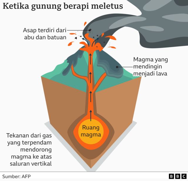 Erupsi Mauna Loa: Apa yang terjadi di dalam gunung berapi terbesar di ...
