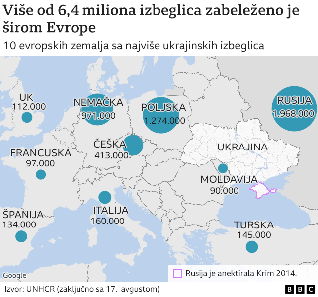 Ukrajina i Rusija: Šest meseci rata - šta se sve desilo - BBC News na ...