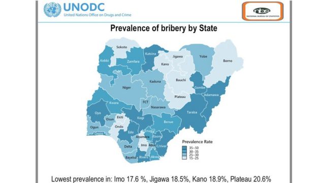 Corruption in Nigeria: Kedu steeti akacha eri aka azụ na Naịjirịa ...