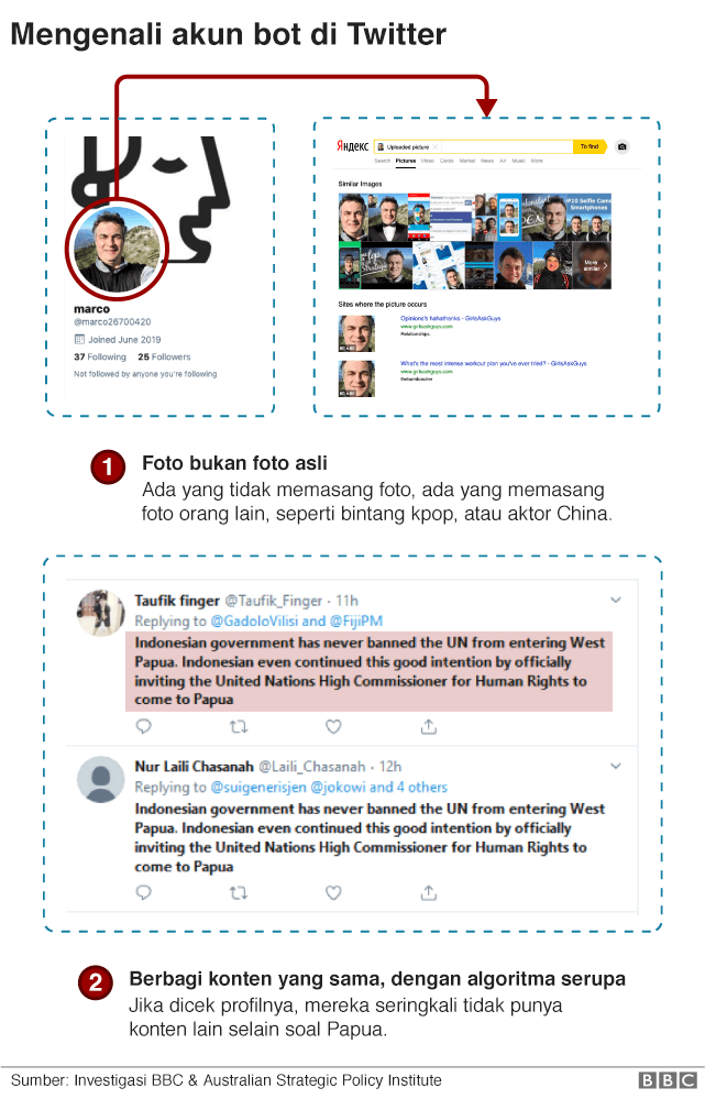 Papua: Cara kerja jaringan bot penyebar hoaks soal Papua dengan biaya ...