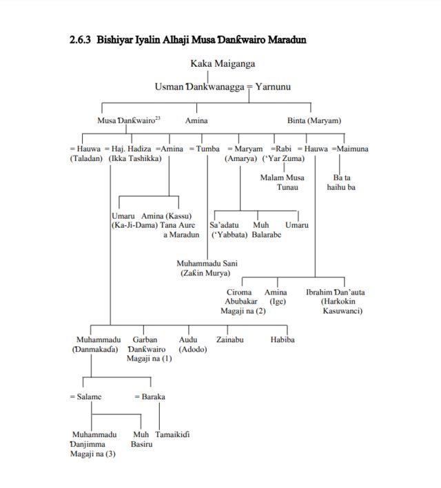 Musa Dankwairo Maradun: Tarihin fitaccen mawakin Hausa da halifofinsa ...