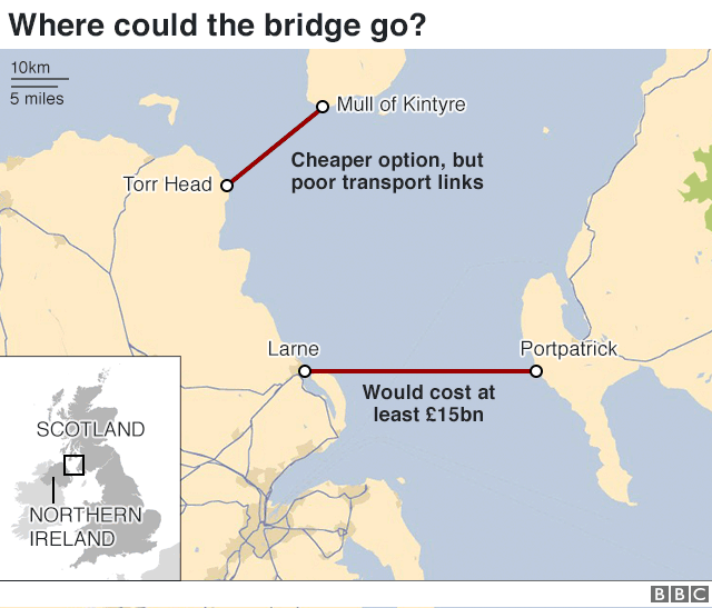 Scotland-Northern Ireland bridge: No feasibility study commissioned ...