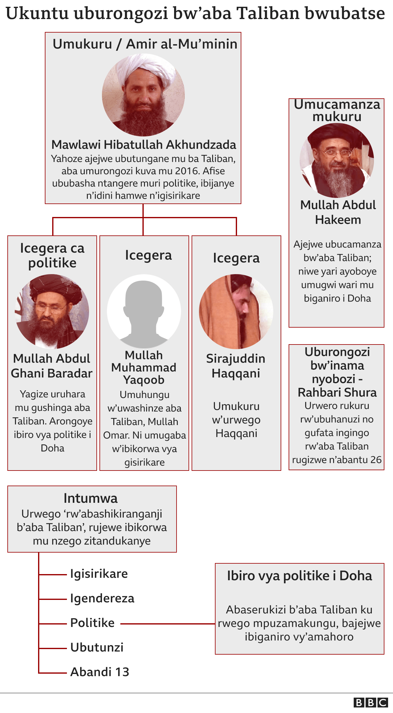 Afghanistan: Mbega aba Taliban ni ba nde? - BBC News Gahuza