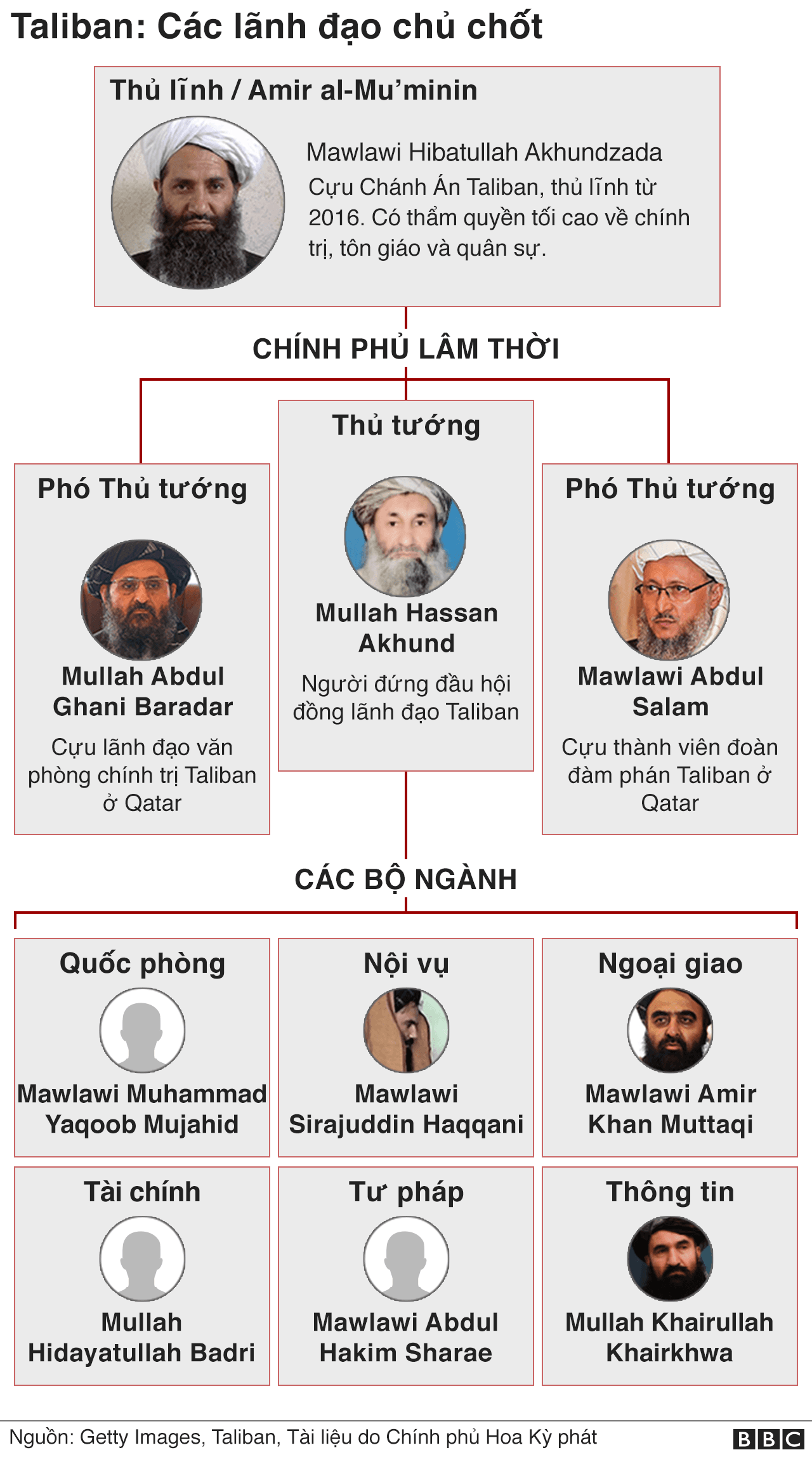 Afghanistan: Đừng công nhận chế độ Taliban, quân kháng chiến kêu gọi ...