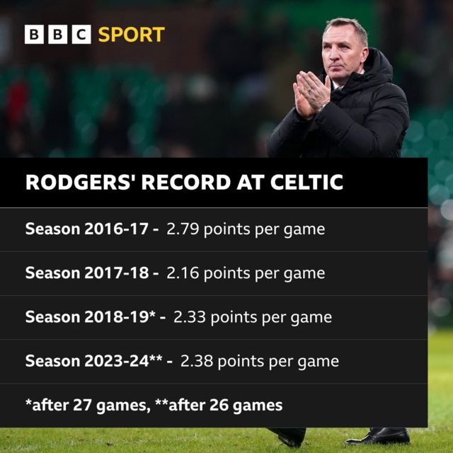 Celtic - BBC Sport
