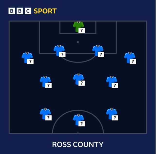 Ross County - BBC Sport