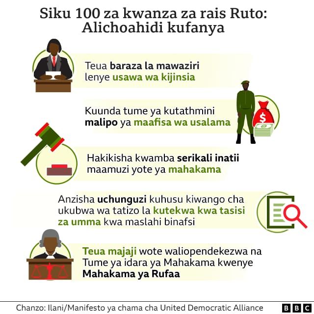 Rais Ruto kukomesha ruzuku ya mafuta na mahindi: Gharama ya maisha ...