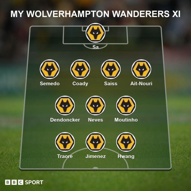 Wolverhampton Wanderers - BBC Sport