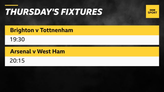 Tottenham Hotspur - BBC Sport