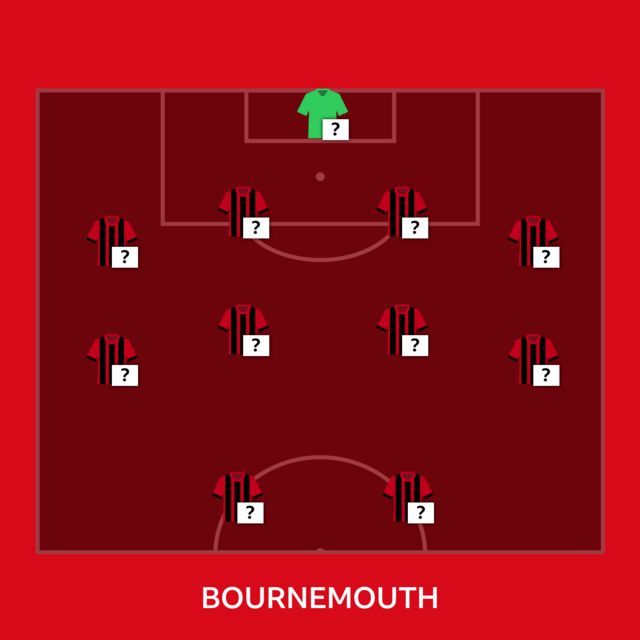 Bournemouth - BBC Sport