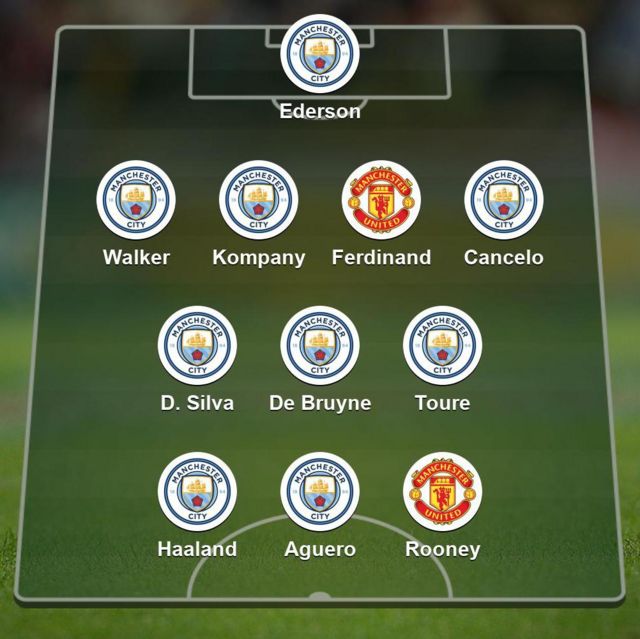 Manchester City - BBC Sport