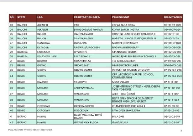 Nigeria election 2023: INEC release list of 240 polling units wia voting no go happun - BBC News ...
