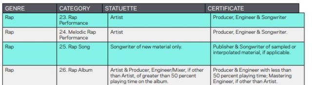 Grammys 2023: Tems na di first Nigerian female to collect Grammy award? - Wetin Grammy rule tok ...