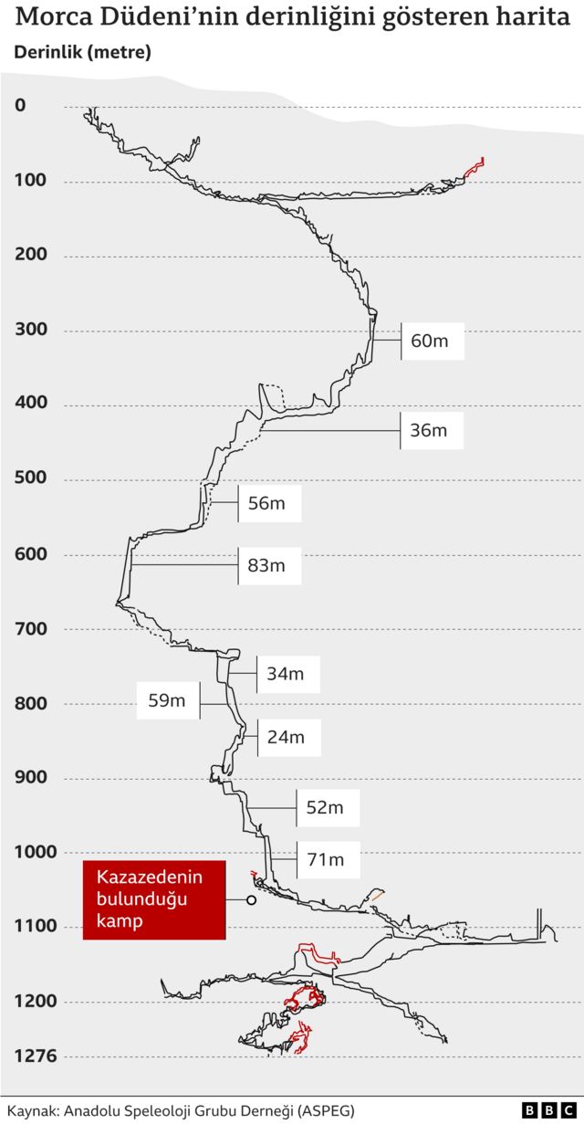 Morca Düdeni: ABD'li mağaracı Mark Dickey'nin kurtarıldığı mağara ...