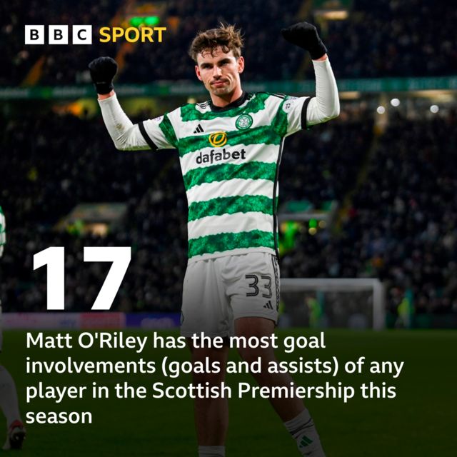 Celtic - BBC Sport