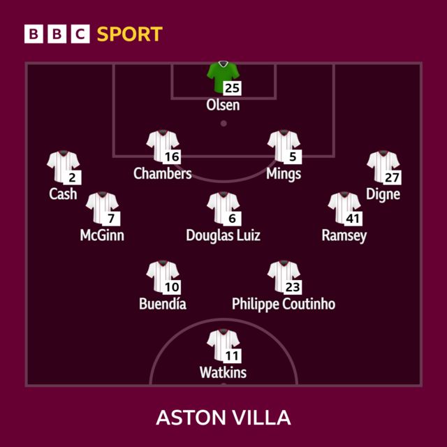 Aston Villa - BBC Sport