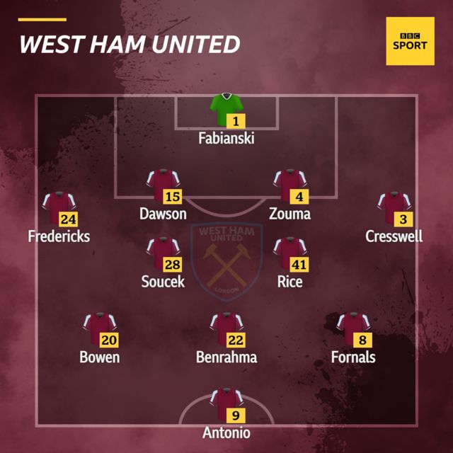 West Ham United | BBC Sport