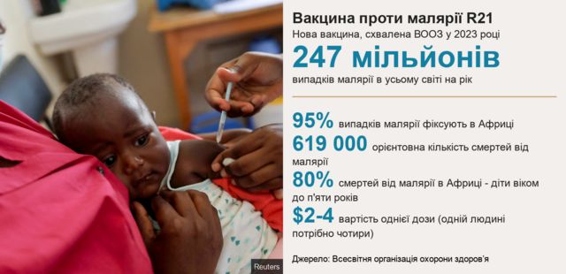 Чому нова вакцина від малярії змінить світ і як з хворобою боролись в ...