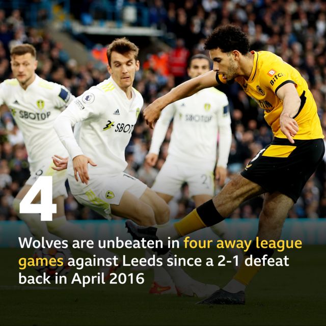 Wolverhampton Wanderers - BBC Sport
