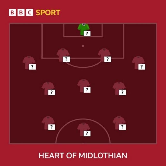 Heart of Midlothian - BBC Sport