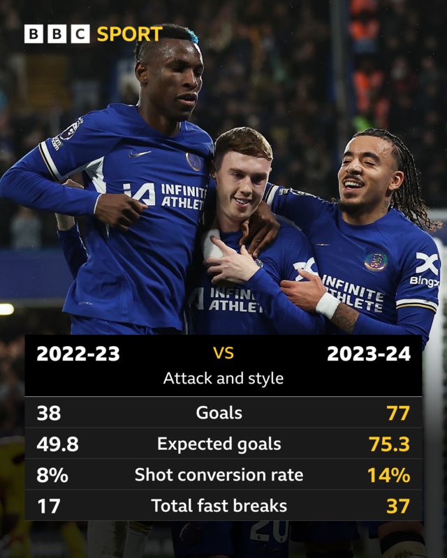 Chelsea FC - Transfer news, results, fixtures, video and audio