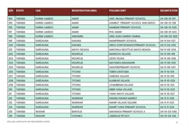 Nigeria election 2023: INEC release list of 240 polling units wia voting no go happun - BBC News ...