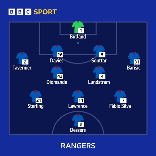 Rangers - BBC Sport