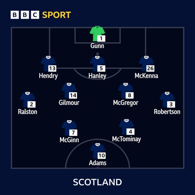 Scotland Men's Football Team - BBC Sport