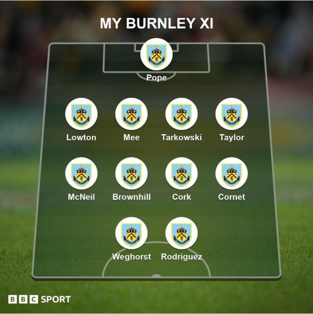 Burnley - BBC Sport