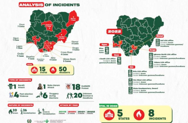 Mwakpo ụlọọrụ Inec agaghị egbochi ntuliaka n'Ọwụwa Anyanwụ - INEC Enugwu - BBC News Ìgbò